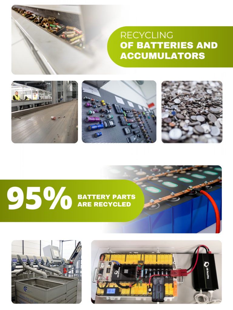 Recycling of Batteries and Accumulators - MB Recycling